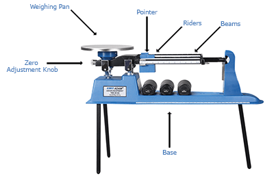 Triple Balance Beam Diagram